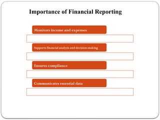 Introduction to financial reporting and standards | PPTX