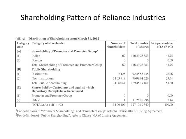 Financial reporting presentation_1