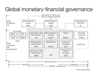 Conceptualizing Financial Resilience | PPT