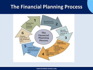 Financial responsibility | PPTX