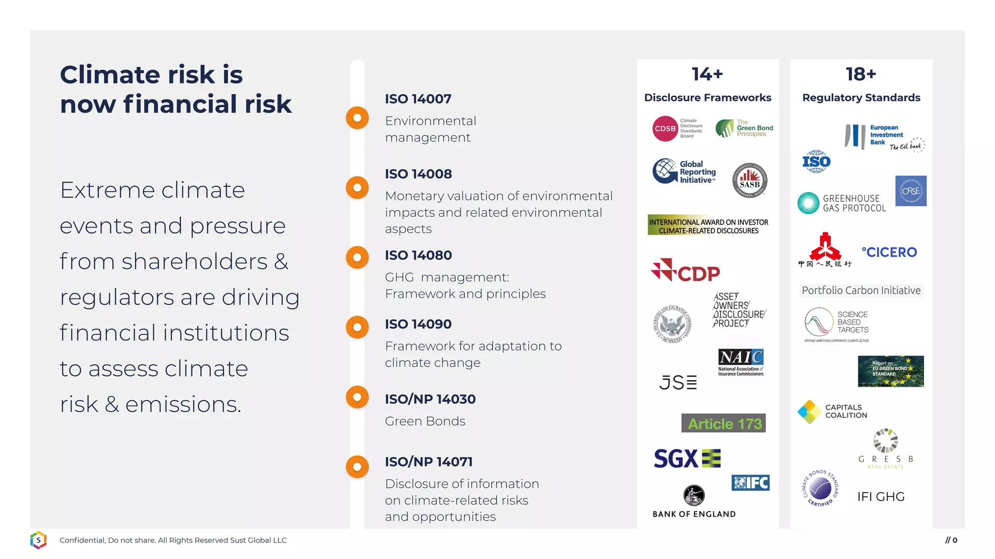 Climate risk is now financial risk | PDF