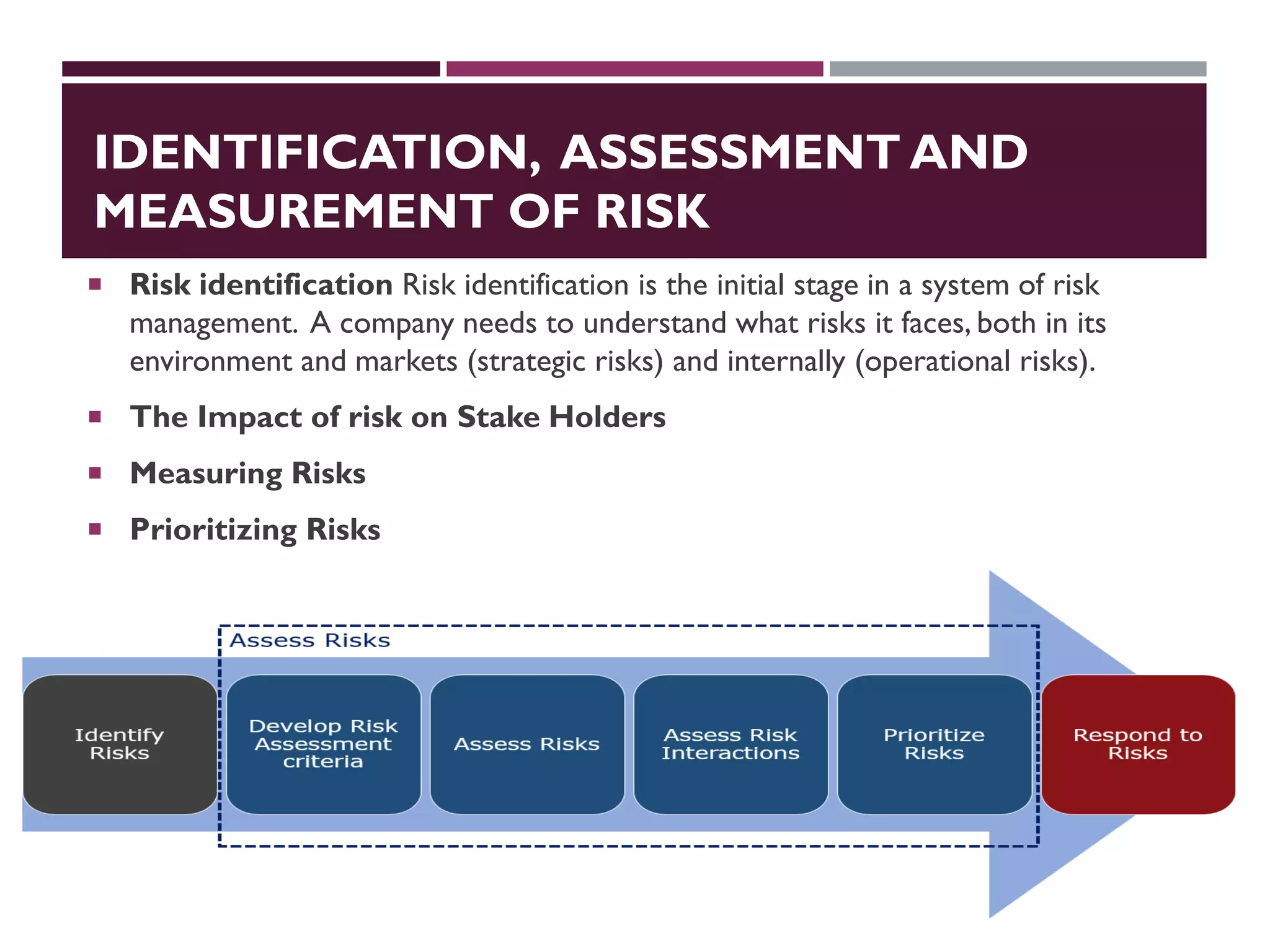 Financial risk management | PDF