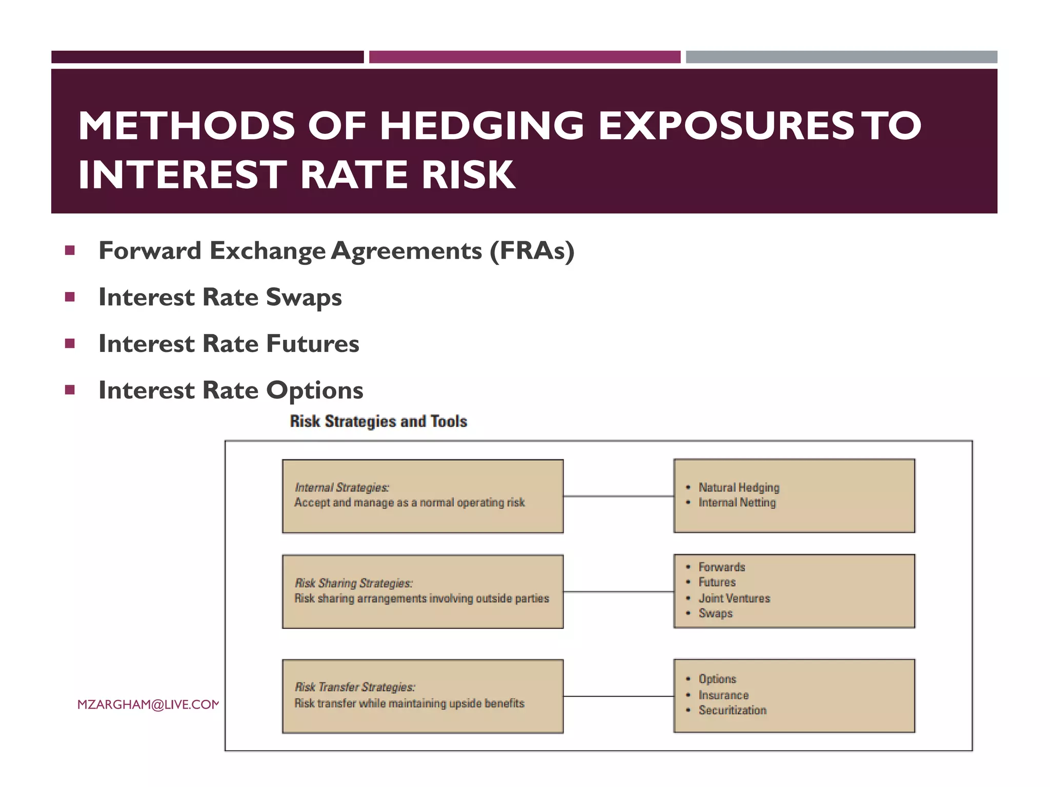 Financial risk management | PDF