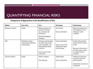 Financial risk management | PDF
