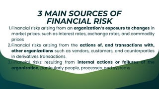 Financial Risk Management Report (PhD Class) | PPT