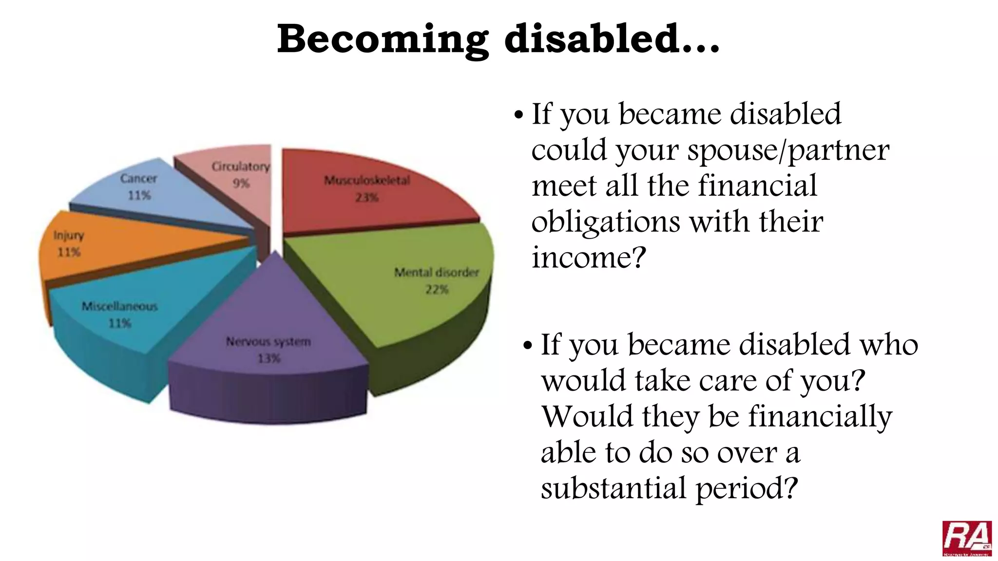 Do You Use a Financial Blueprint? | PPTX | Health Insurance | Insurance