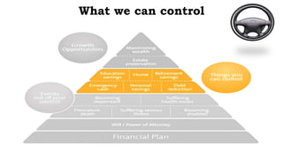 Do You Use a Financial Blueprint? | PPTX | Health Insurance | Insurance