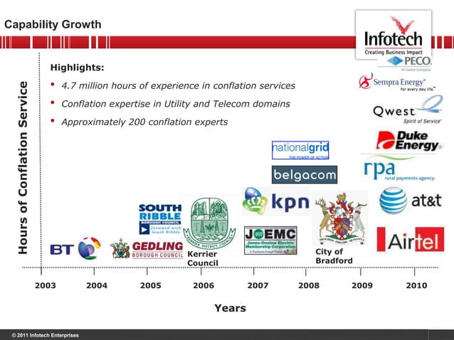 Infotech's Spatial Conflation Tool TruShift | PPTX