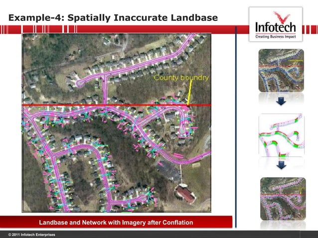 Infotech's Spatial Conflation Tool TruShift | PPTX