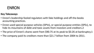 Financial Scams.pptx | Business Accounting & Finance | Business