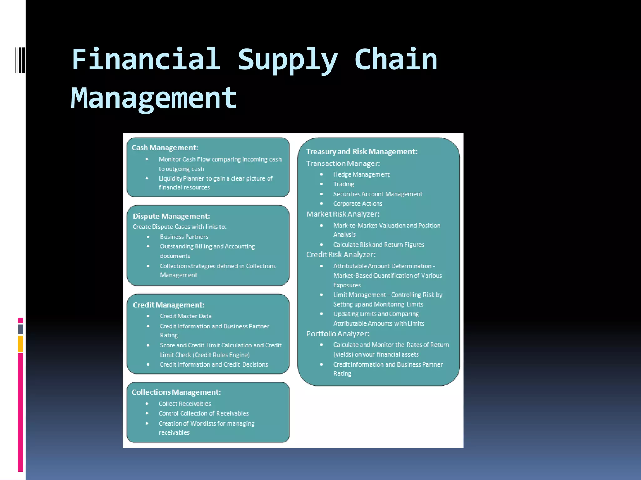 FINANCIAL SUPPLY CHAIN MANAGEMENT | PPTX