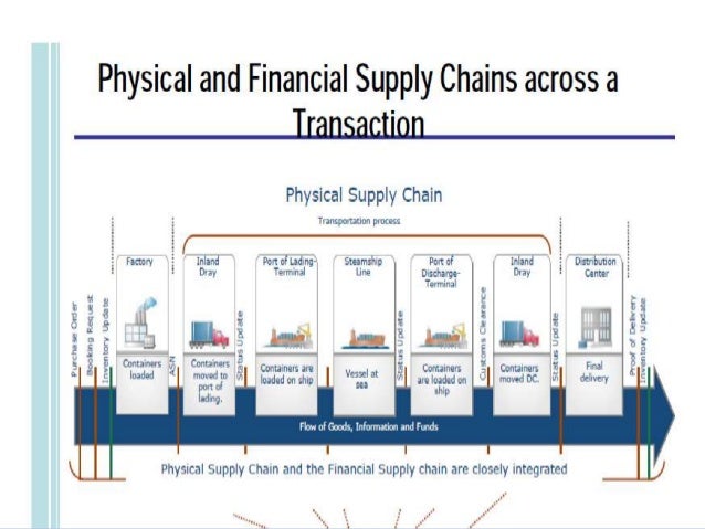 Financial scm (final)