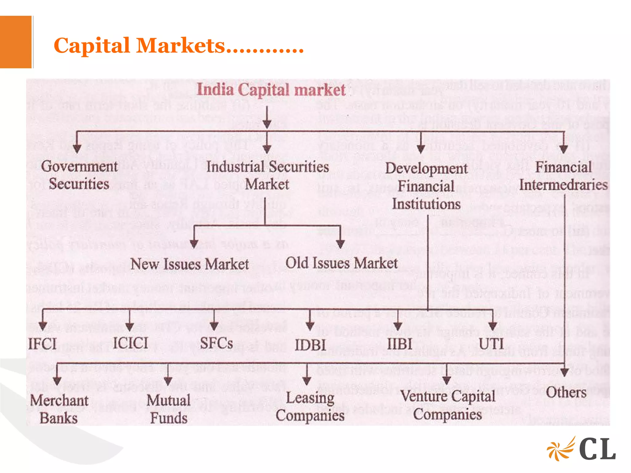 Financial sector in India | PPT