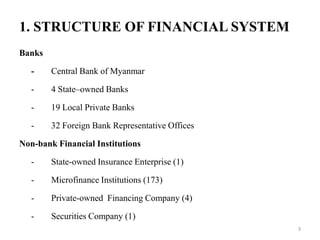 Financial sector development in Myanmar | PDF