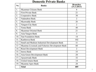 Financial sector development in Myanmar | PDF