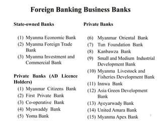 Financial sector development in Myanmar | PDF