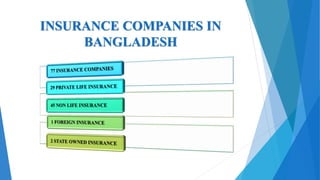 Insurance sector in bangladesh | PPTX