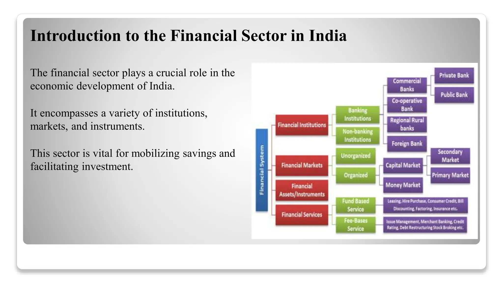 Financial Sector In India ppt in different sector | PPT