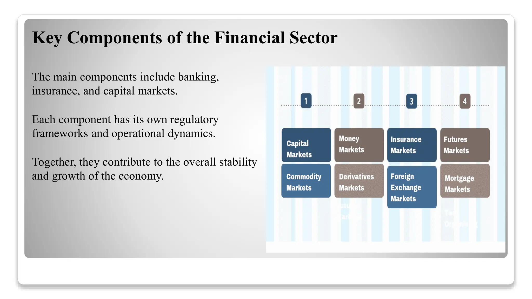 Financial Sector In India ppt in different sector | PPT