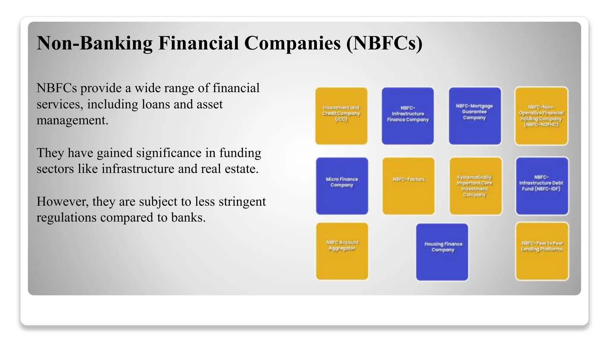Financial Sector In India ppt in different sector | PPT