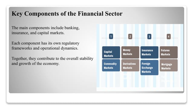 Financial Sector In India ppt in different sector | PPT