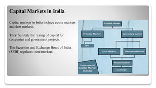 Financial Sector In India ppt in different sector | PPT