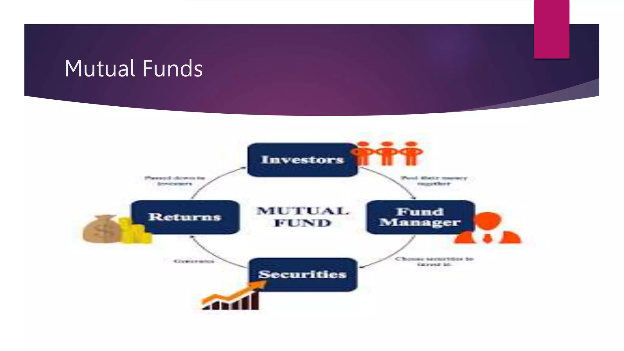 financial sectors.pptx | Stocks and Bonds | Personal Investing