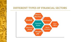 FINANCIAL SECTORS | PPTX