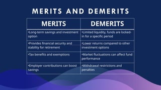 Financial Sectors detailed explaination.pptx