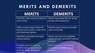 Financial Sectors detailed explaination.pptx