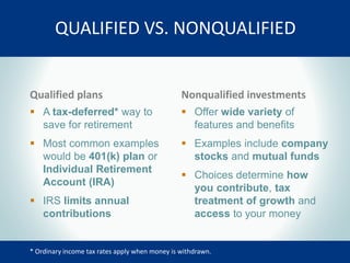 Your Path to Financial Security | PPTX