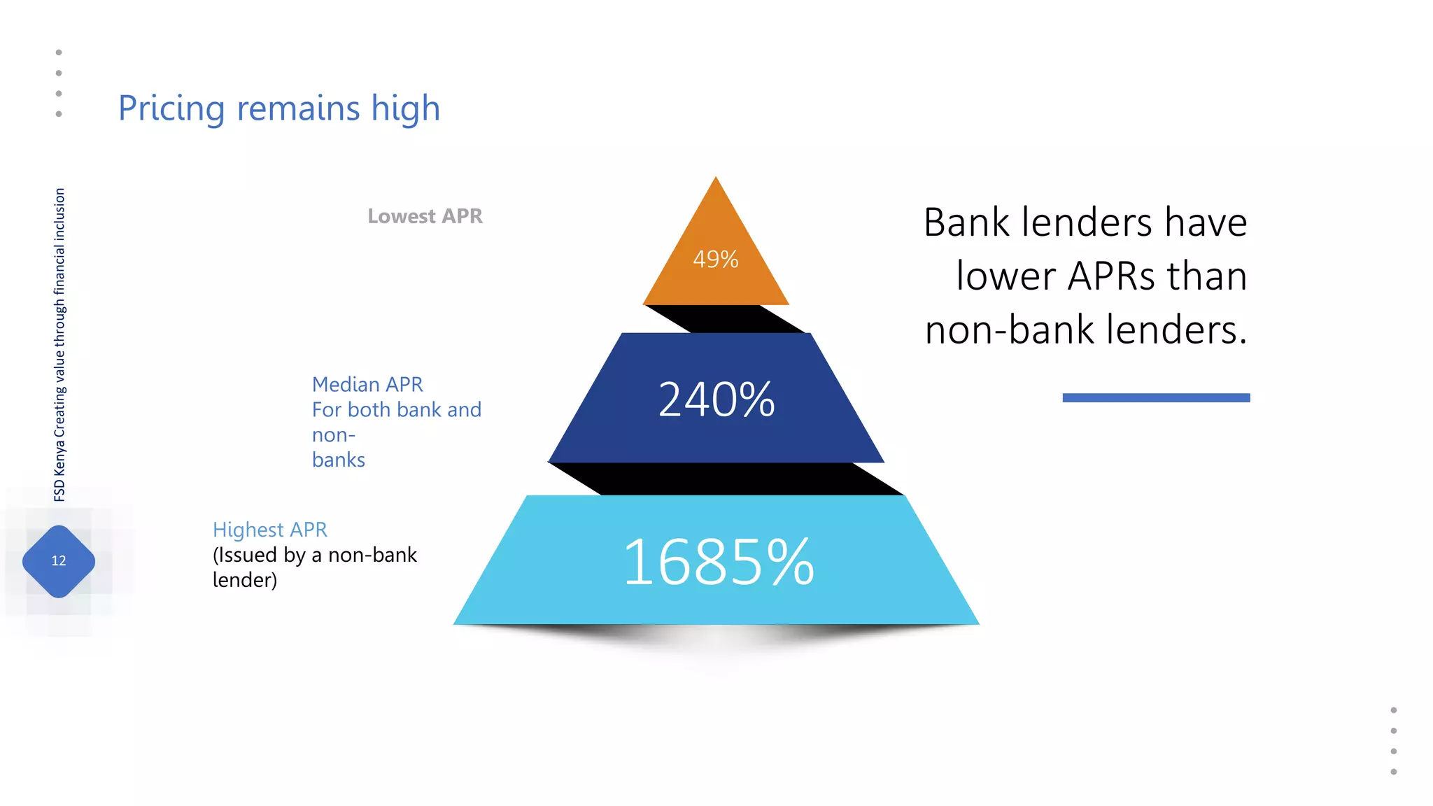 Financial Service Development in Kenya ppt.pptx
