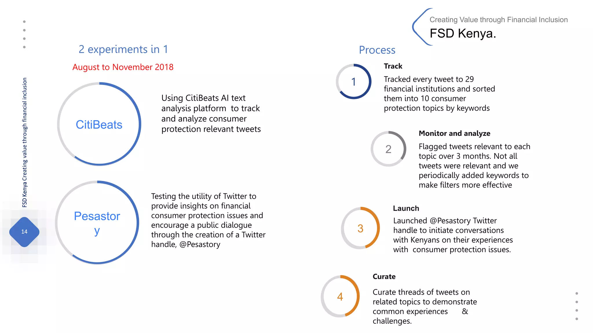 Financial Service Development in Kenya ppt.pptx