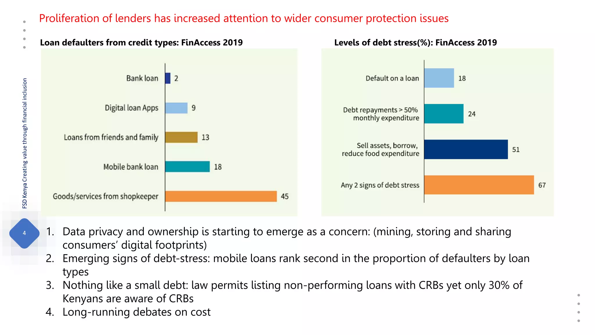 Financial Service Development in Kenya ppt.pptx