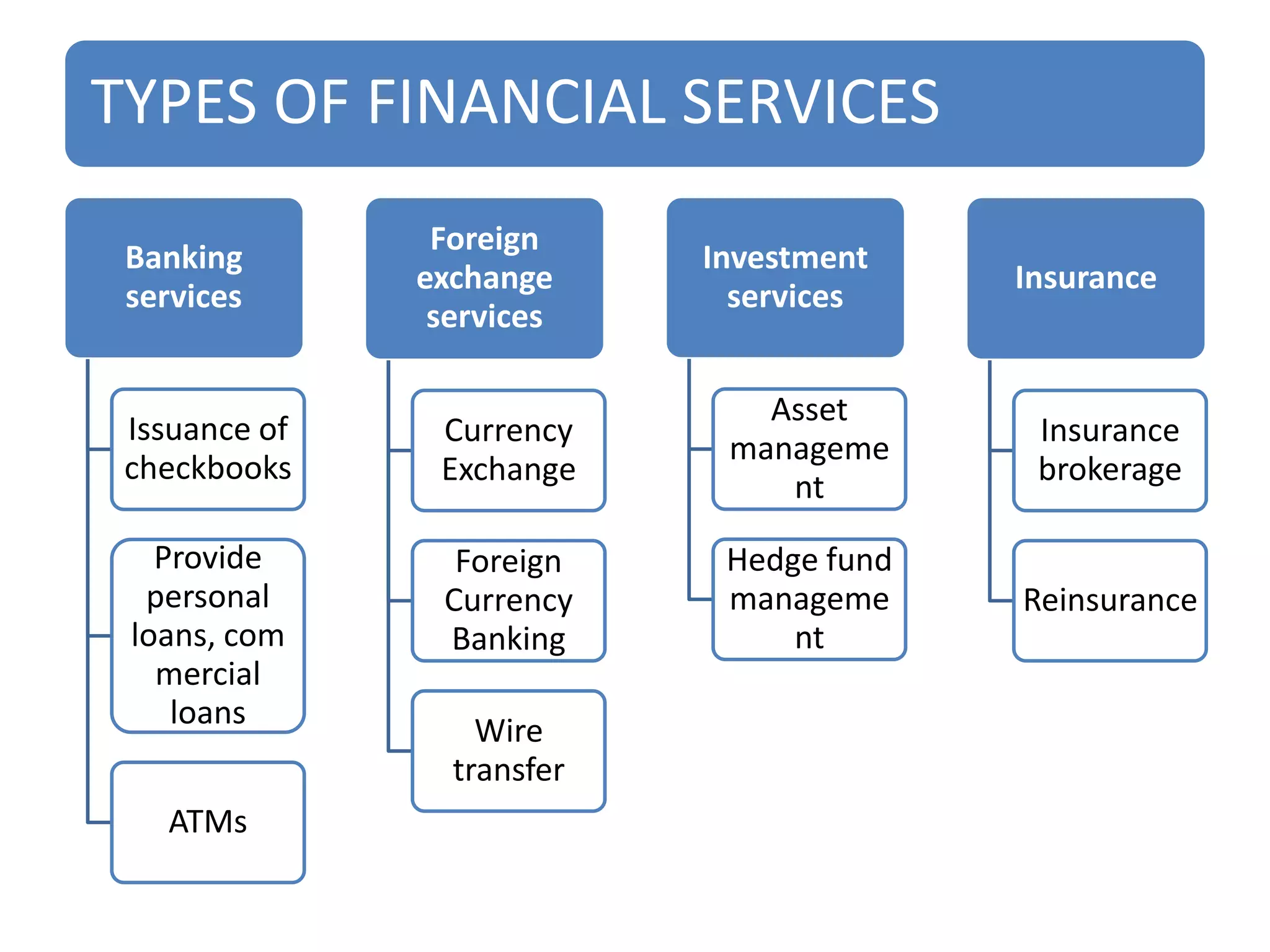 Financial services | PPTX