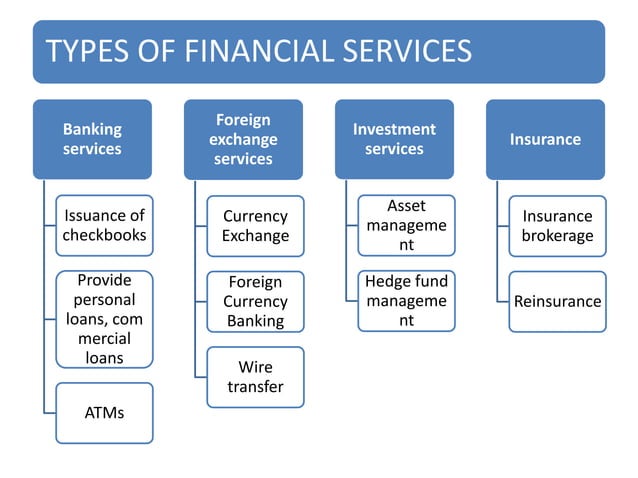 Financial services | PPTX