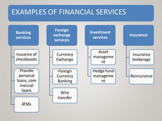 Unit 5- Financial Services | PPT