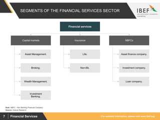 Financial sector report | PPT