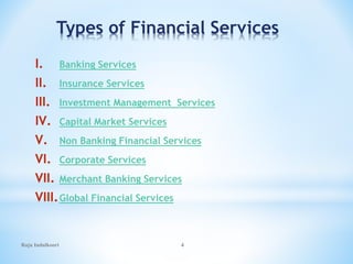 Types Of Financial Services