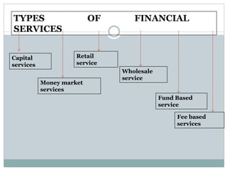 Financial services by achitta | PPTX