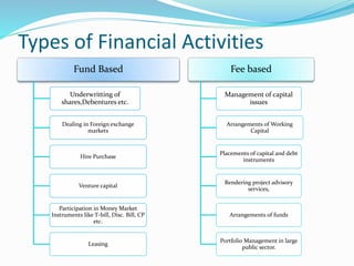Types Of Financial Services