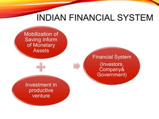 Overview of Indian Financial System | PPTX