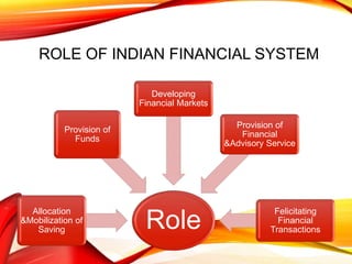Overview of Indian Financial System | PPTX