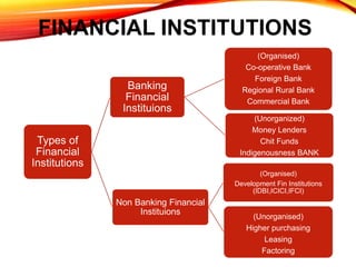 Overview of Indian Financial System | PPTX