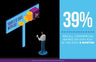 OUTFRONT Insiders - Financial Survey | PPT