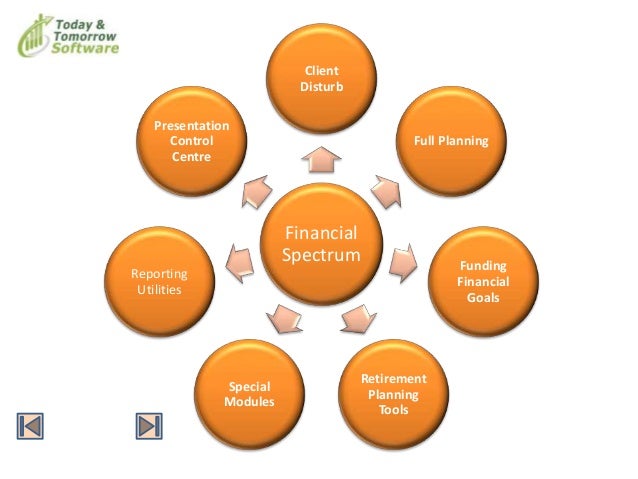 Financial Spectrum - Leading Advisor Software - Helping Clients Under…