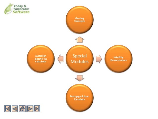 Financial Spectrum - Leading Advisor Software - Helping Clients Under…