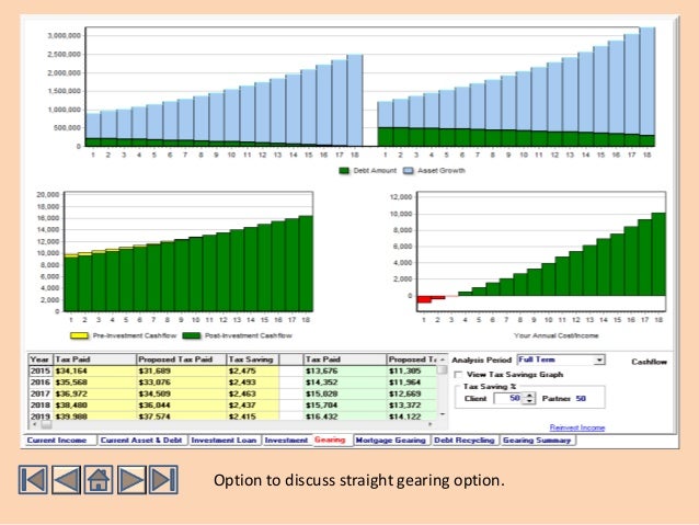 Financial Spectrum - Leading Advisor Software - Helping Clients Under…