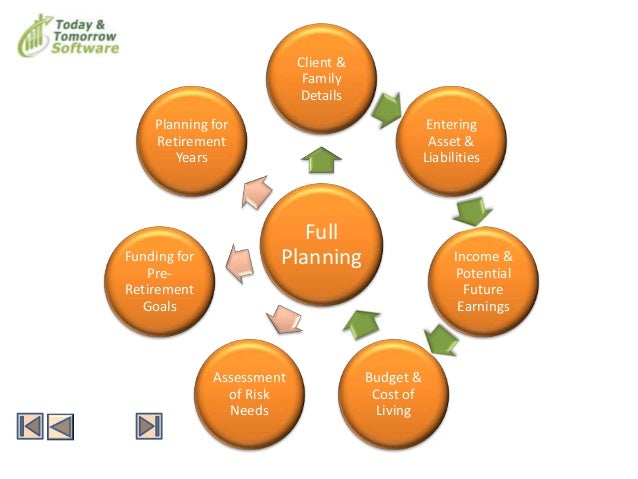 Financial Spectrum - Leading Advisor Software - Helping Clients Under…