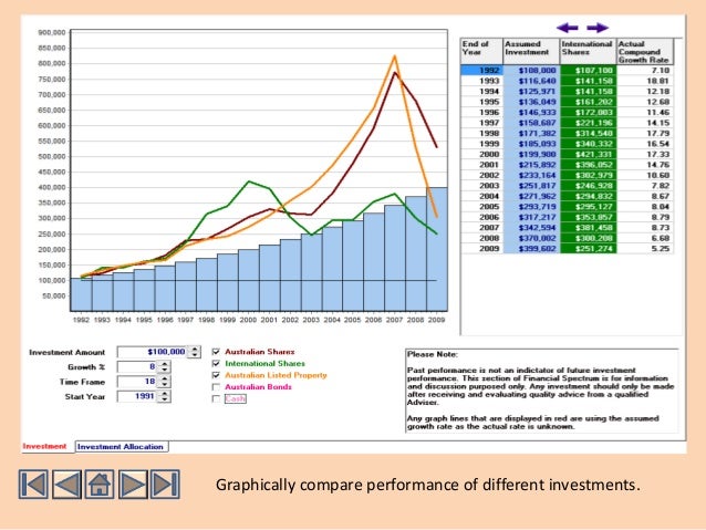 Financial Spectrum - Leading Advisor Software - Helping Clients Under…